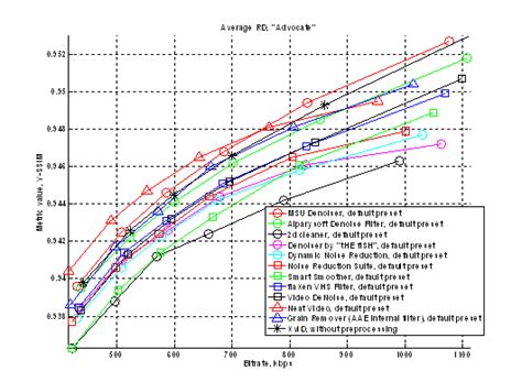 setting an array element with a sequence rd fit fakebos