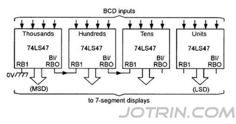 Understanding 74ls47 Ic A Comprehensive Guide To Bcd To 7 Segment Decoder Driver Jotrin