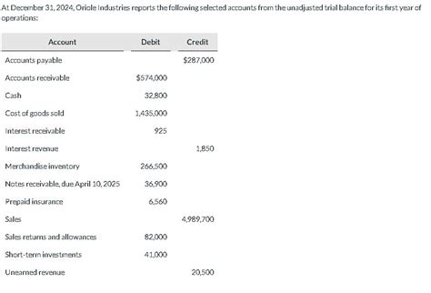 Calculate The Receivables Turnover And Collection Chegg