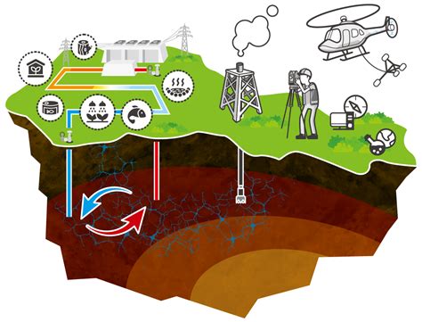 Geothermal Exploration System