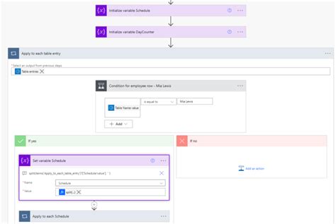Work Shift Automation With Ai Builder Forward Forever