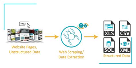 Do Python Script For Scraping Crawling Automate Any Website By