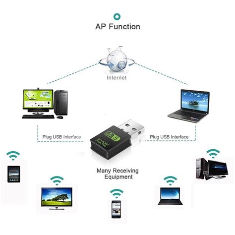 Adaptador Para Pc Usb 2x1 Receptor 600mb 5g Wifi Bluetooth Shopee