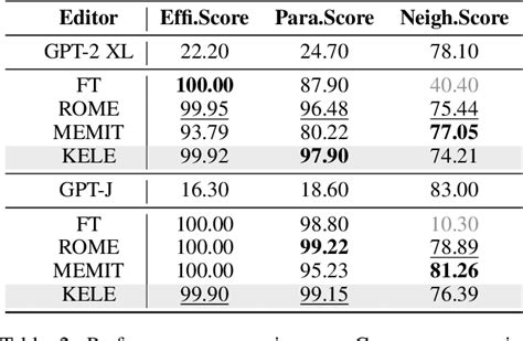 Enhancing Multi Hop Reasoning Through Knowledge Erasure In Large Language Model Editing
