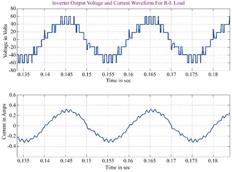 simulated inverter output voltage and current for r l load download