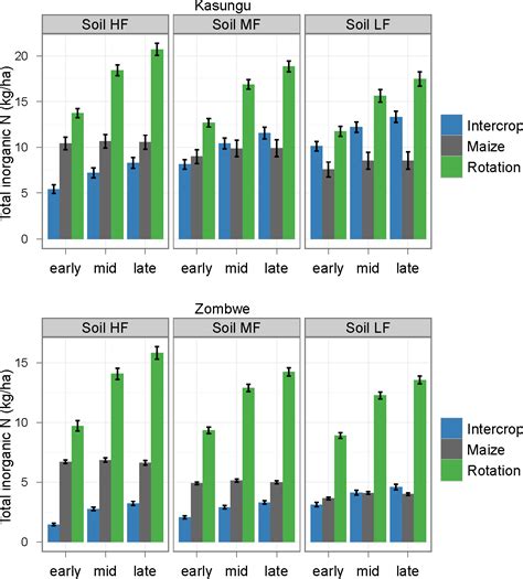 Figure 1 1 From MODELING INTEGRATED SOIL FERTILITY MANAGEMENT OPTIONS IN MALAWI UNDER VARIABLE