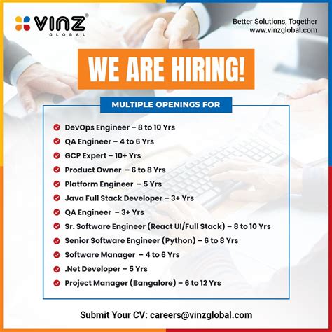 Qa Professional Community On Linkedin Qaopenings