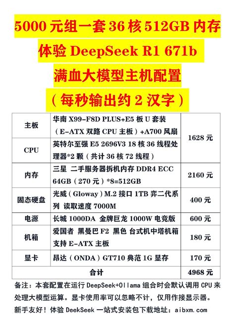 部署满血版deepseek硬件 抖音