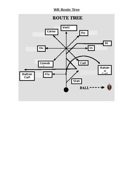 Football Route Tree Guide By The Healthy Hallway Tpt