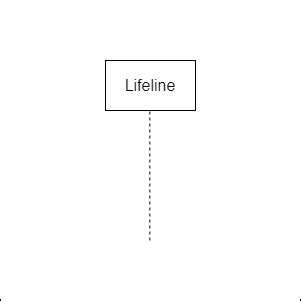 Sequence Diagram Cikara Studio