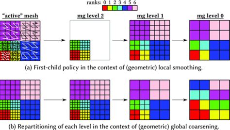 efficient distributed matrix free multigrid methods on locally refined