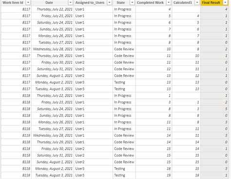 Split Cumulative Sum Microsoft Fabric Community