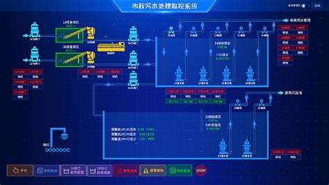 智慧水务 市政污水处理组态系统 数维图可视化 站酷zcool