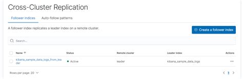 Elasticsearch 主从同步之跨集群复制 Csdn博客