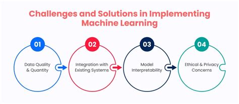 how machine learning solutions are driving growth in 2024