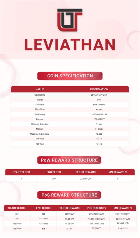 Github Leviathan Helplvt Masternodecoin