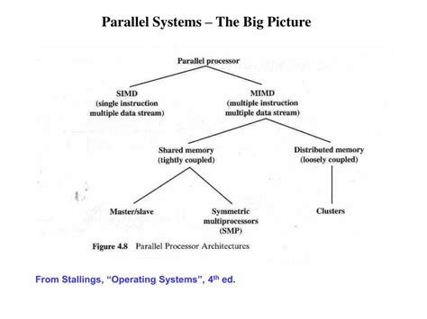 Ppt Multiprocessing And Parallel Processing Chapter Powerpoint