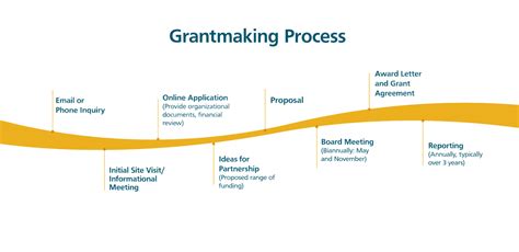 Grantmaking Strategy The Goizueta Foundation