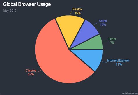 Javascript Charts In One Powerful Declarative Library Zingchart