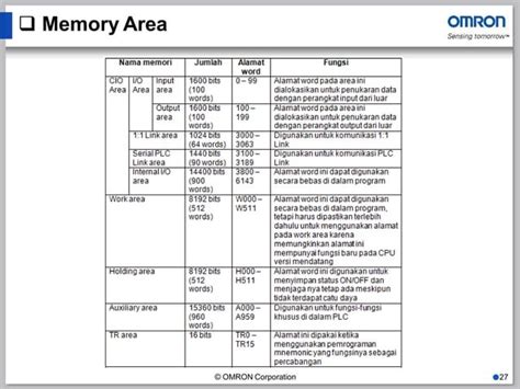 Materi Dasar Pelatihan PLC Basic CP2E OMRON PPTX
