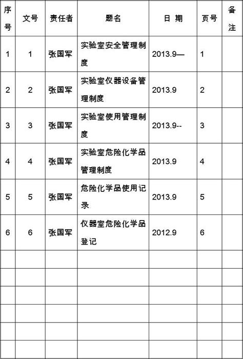 卷内文件目录 美化绿化 word文档在线阅读与下载 无忧文档