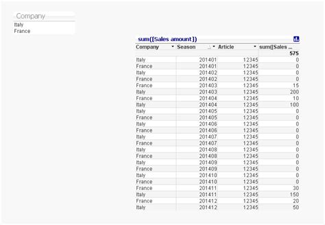 Fill Missing Fields In Table Qlik Community 1011562