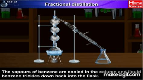 Introduction To Fractional Distillation Distillation Procedure Home