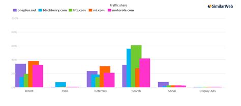 How OnePlus One S Marketing Strategy Made It So Desirable