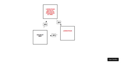 D3 Editable Graph Codesandbox