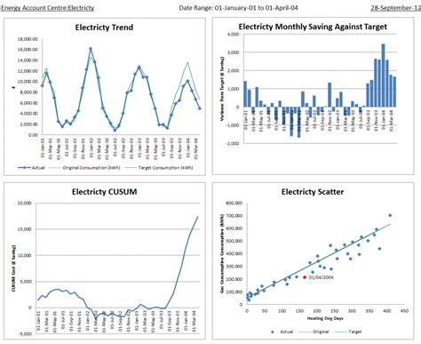 Excel Tools For Sustainability