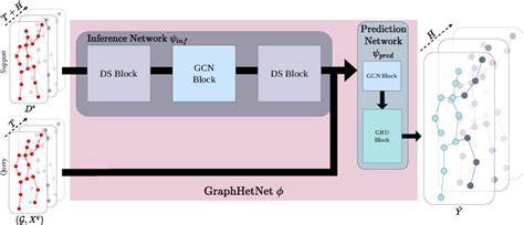 Figure From Few Shot Human Motion Prediction For Heterogeneous Sensors Semantic Scholar
