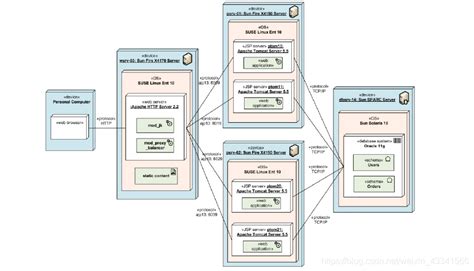 软件构造三维度、八视图游戏八视图 Csdn博客