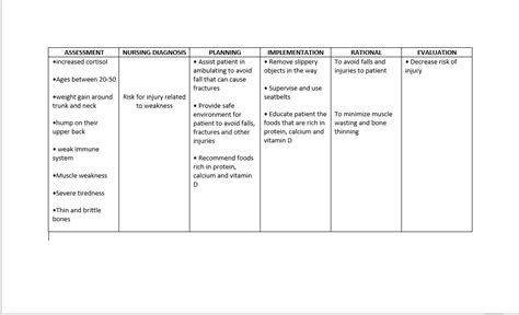 Ncp Nursing Care Plan Ncp Assessment Diagnosis Planning Porn Sex Picture