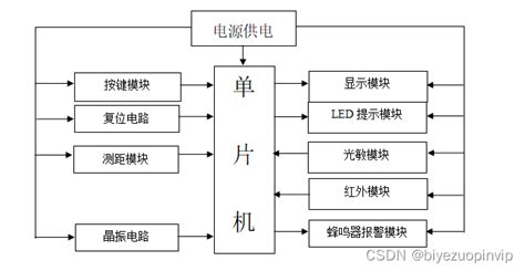 基于单片机的学生视力保护仪基于单片机的视力保护预警系统 Csdn博客