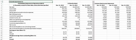 Solved Calculate The Free Cash Flows For Columbia Sportswear Chegg