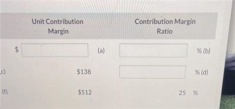 Solved Unit Contribution Contribution Margin Margin Ratio Chegg