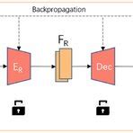 Autoencoderbased GAN Training Fixing The Autoencoder Part Training