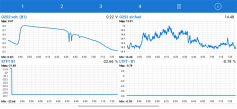 Rough Running Shifting And Idling Weird O2 Sensor Graphs Page 2