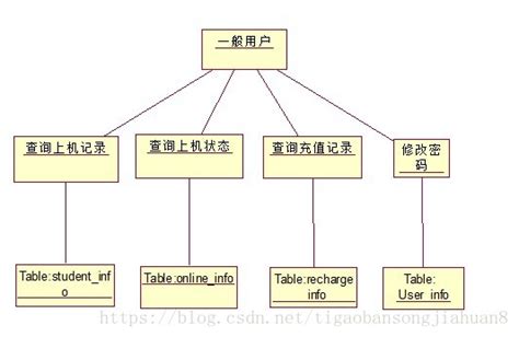 【转】uml之类图和对象图 暗夜消辰 博客园