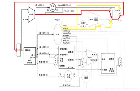 计组复习（二）：单周期数据通路与控制信号 akagisenpai的博客 csdn博客