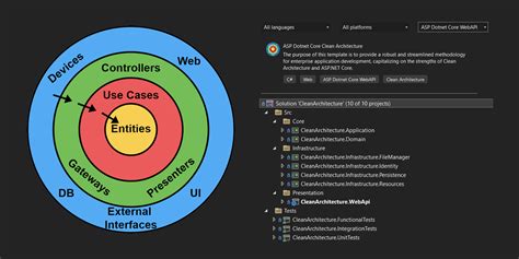 GitHub Samanazadi Sam CleanArchitecture The Purpose Of This Template Is To Provide A