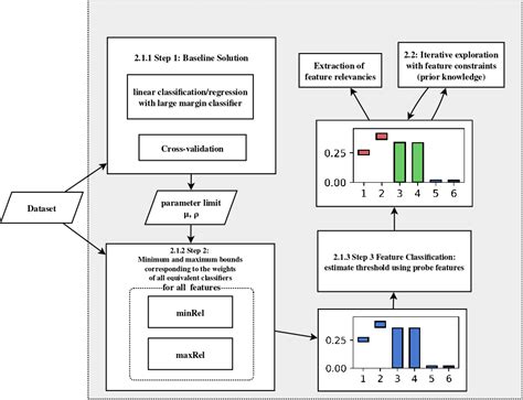 Fri Feature Relevance Intervals For Interpretable And Interactive Data Exploration Lukas