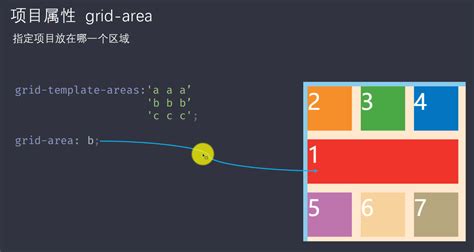 grid布局 starof 博客园