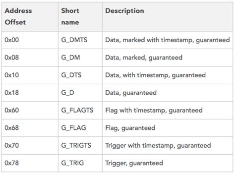 Why Instrumentation Isn T Optional