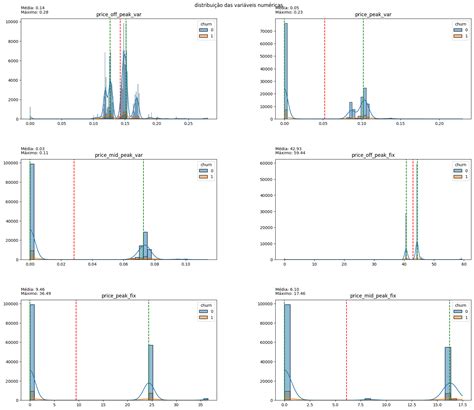 Bcg Data Science And Analytics Experience Program Bcg—experience