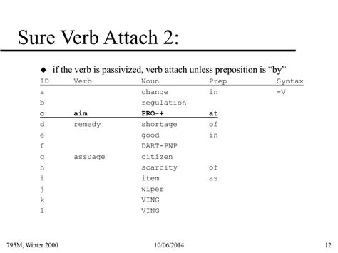 Ppt Prepositional Phrase Attachment Powerpoint Presentation Free Download Id1129394