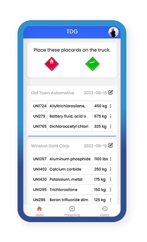 Transport Dangerous Goods — Tdg Nutech Tms