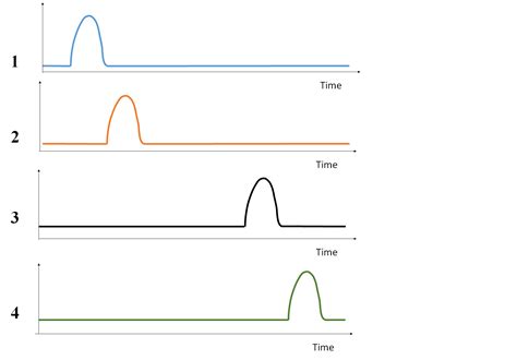 Machine Learning Suitable Distance Metric For Time Series Clustering