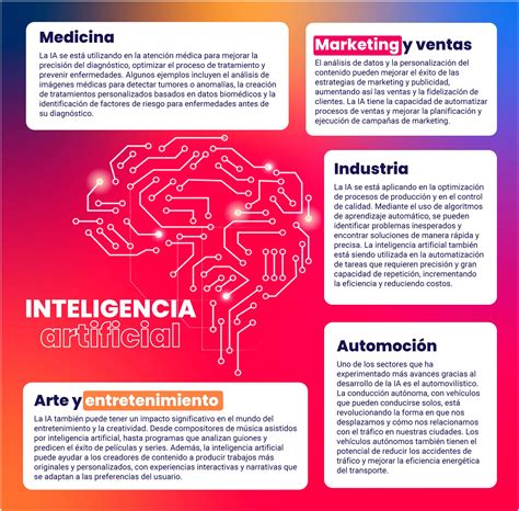 Algunos Usos Aplicaciones De La Inteligencia Artificial Infografia Ai