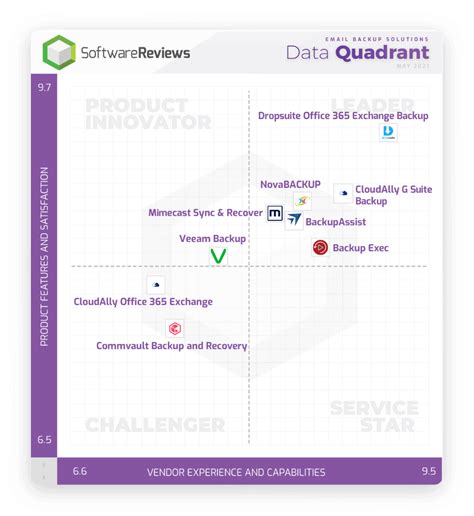 Dropsuite 1 In 2021 Email Backup Solutions Dropsuite